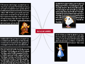 EL CUENTO - Mind Map